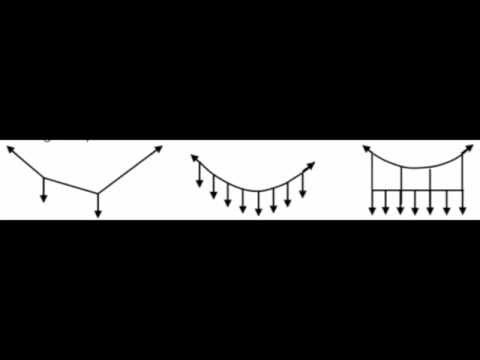 Tipologia y logica estructural - Estructuras Funiculares - YouTube
