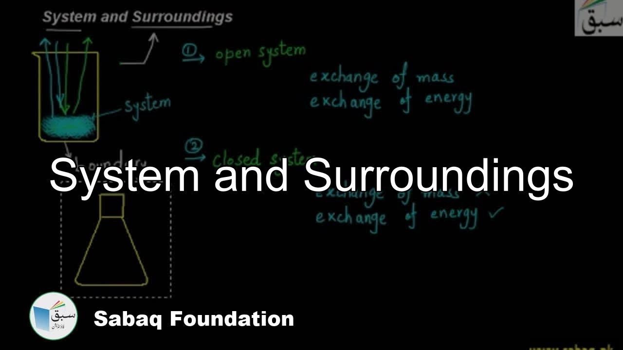 System and Surroundings, Chemistry Lecture | Sabaq.pk - YouTube