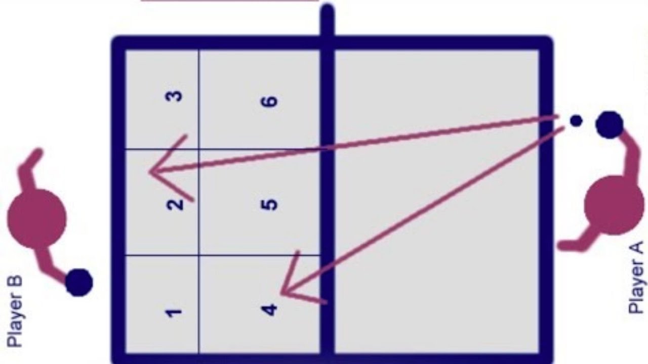 TT Talk: How to Beat Opponent Through Variations -- Placement - YouTube