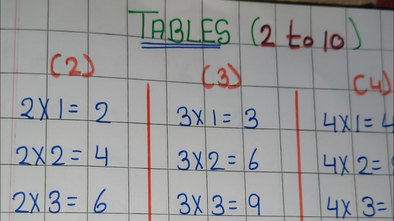 TABLES 2 to 10 /2-10 Tables/Multiplication Tables /Tables /Two to Ten ...