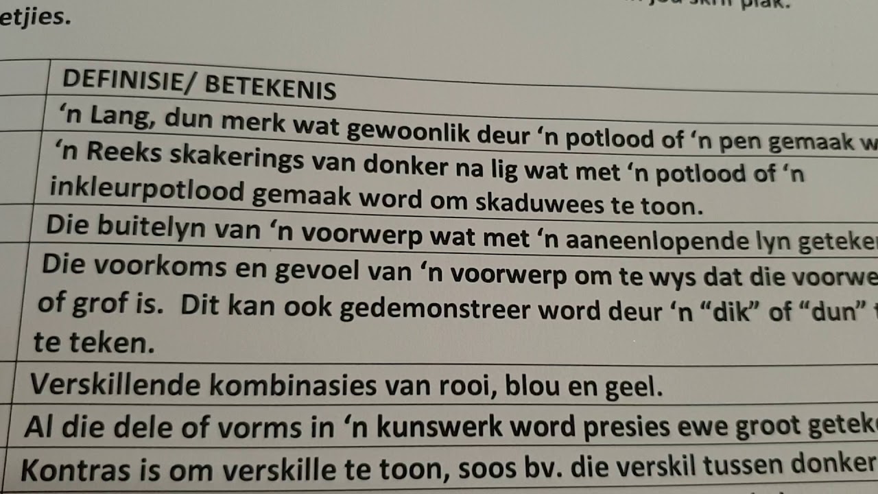 SKEPPENDE KUNSTE GRAAD 8: 29 Mei 2020 - periode 4 (29084) - YouTube