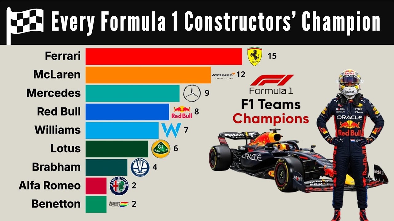 🏁 Every Formula 1 Constructors' Champion | 1950–2024 F1 Team Winners ...
