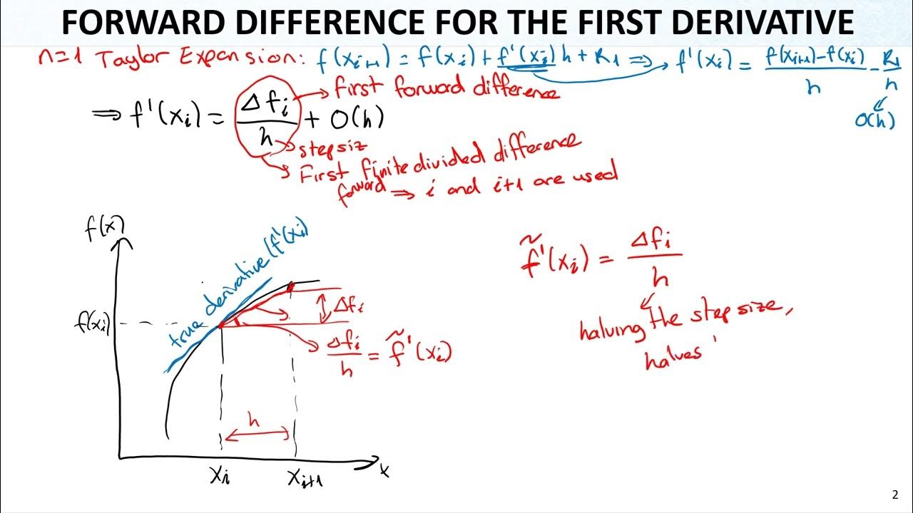 Numerical Methods Lec11 Ch04 Truncation Errors8 Finite Difference for Derivative: Forward ...