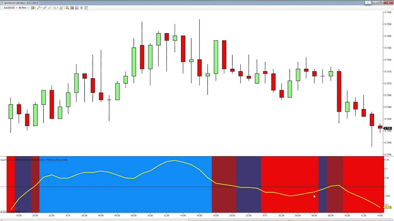Adding the trend line to the trend monitor indicator for Ninjatrader ...