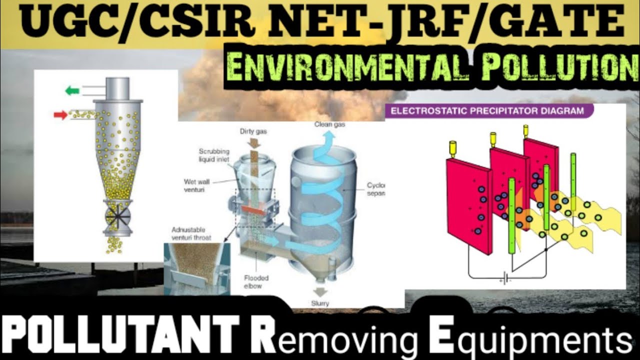 Air Pollutant Removing Techniques|Most Important|Environmental Science ...