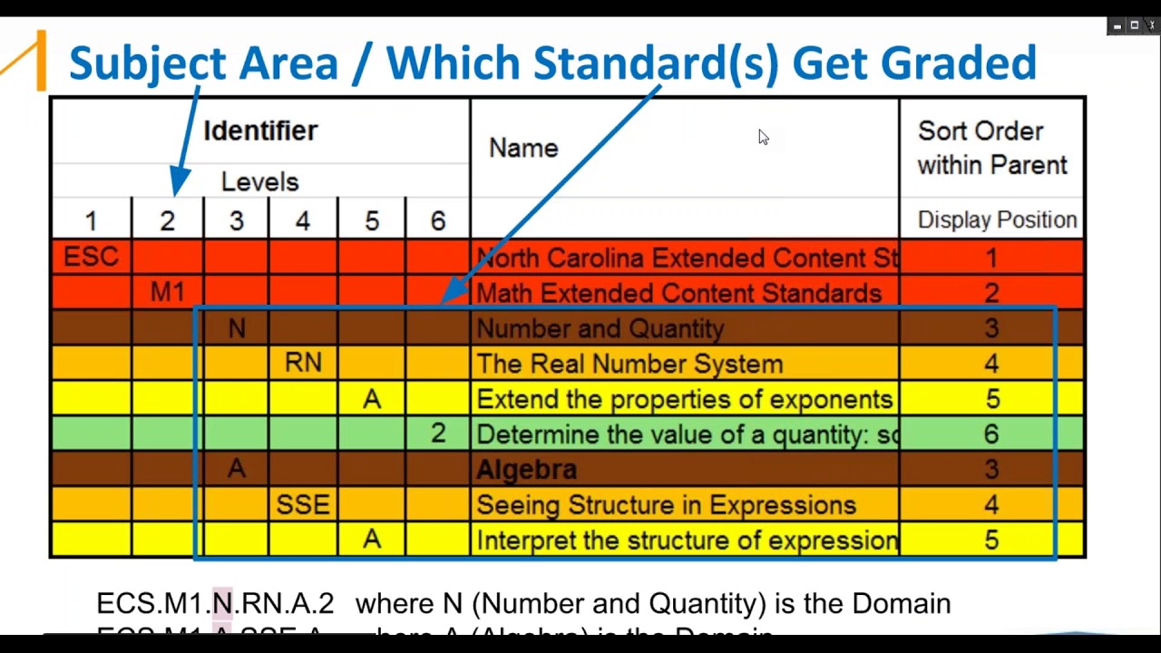 2017 06 23 Understanding Standards Based Grading YouTube 2017-06-23-understanding-standards-based-grading-youtube