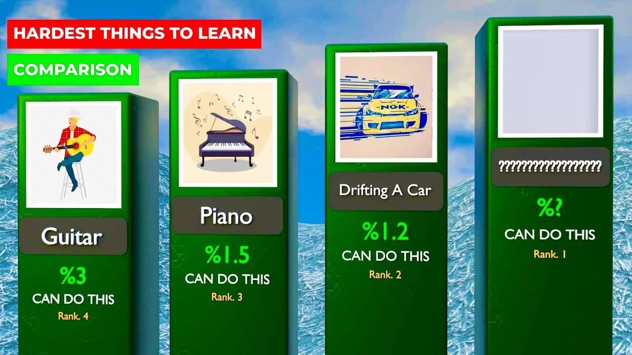 Hardest Things To Learn Comparison YouTube hardest-things-to-learn-comparison-youtube