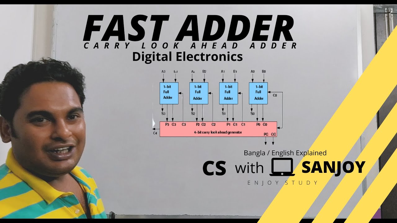 Fast Adder / Carry look ahead adder (explained) | Digital Electronics ...