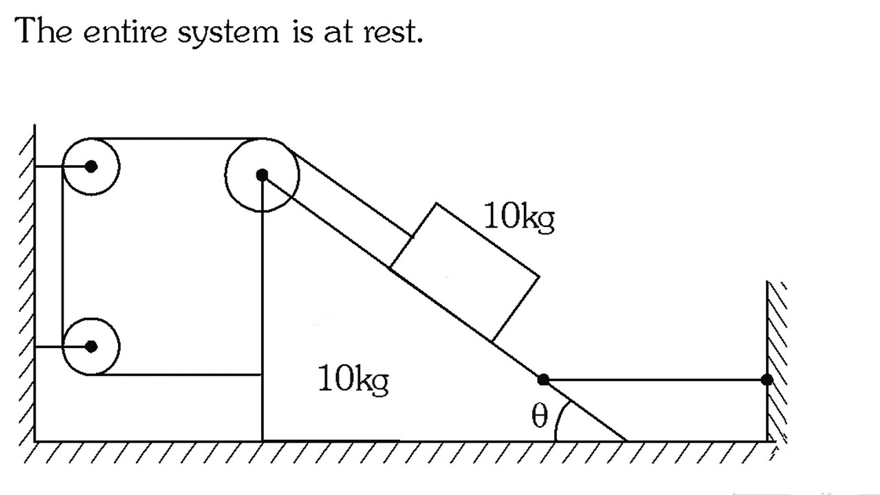 Common Problem of Motion || NLM || Wedge Problem - YouTube