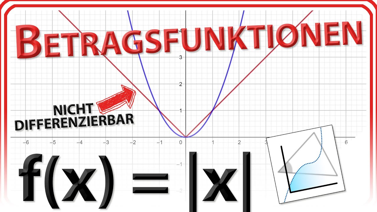 Betragsfunktion (z.B. f(x) = |x| ) in GeoGebra 6/Web - YouTube