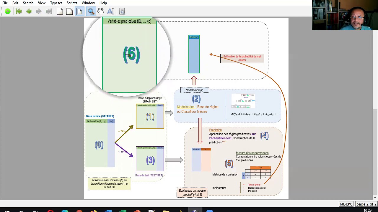 Data Science - Modélisation, évaluation, déploiement - Analyse ...