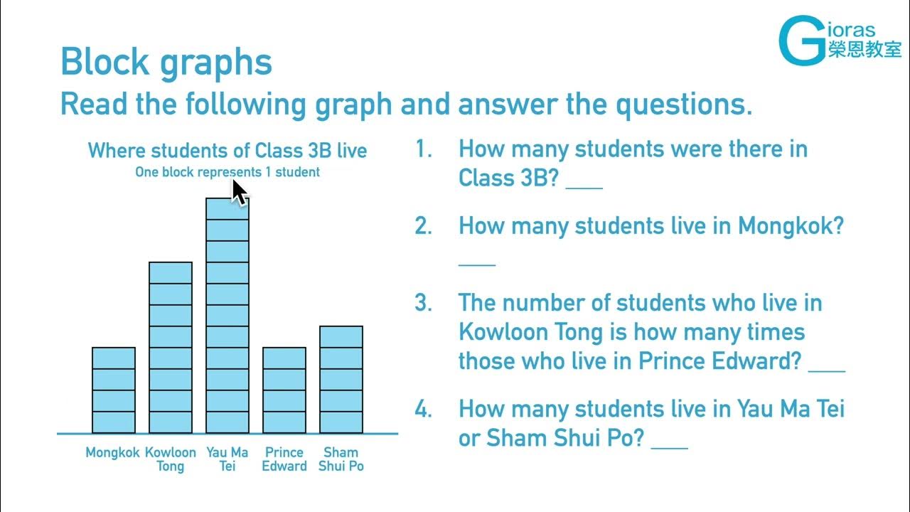 (37.1B) Block graphs - MiscQ - YouTube