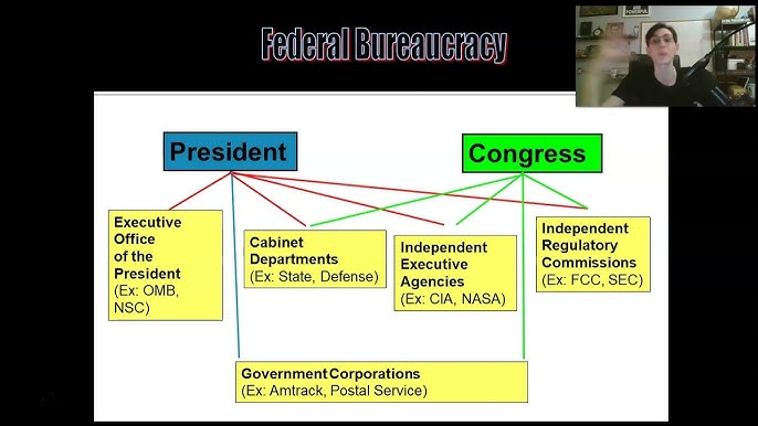 Federal Bureaucracy Chart