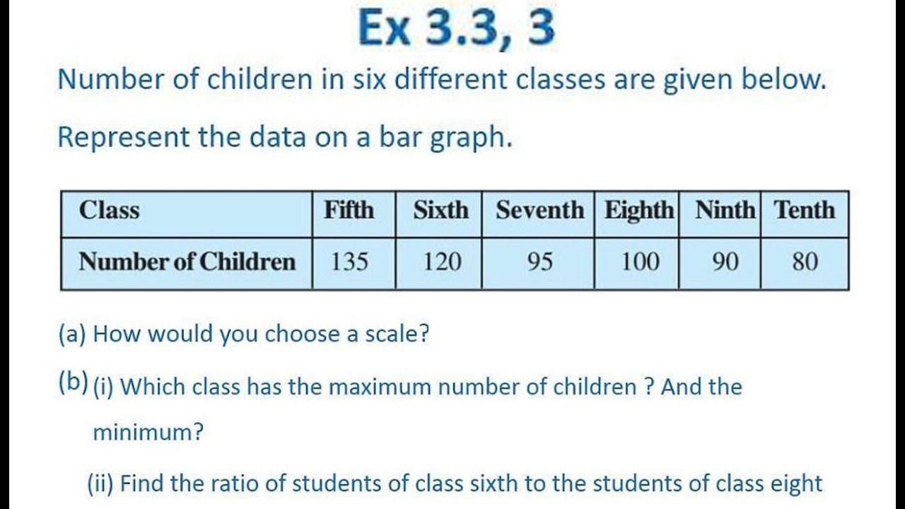 CBSE NCERT CLASS 7 MATHS CHAPTER 3 EXERCISE 3.3 QUESTION 3 SOLUTION I ...