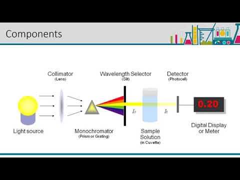 Colorimeter Principle Explained - YouTube