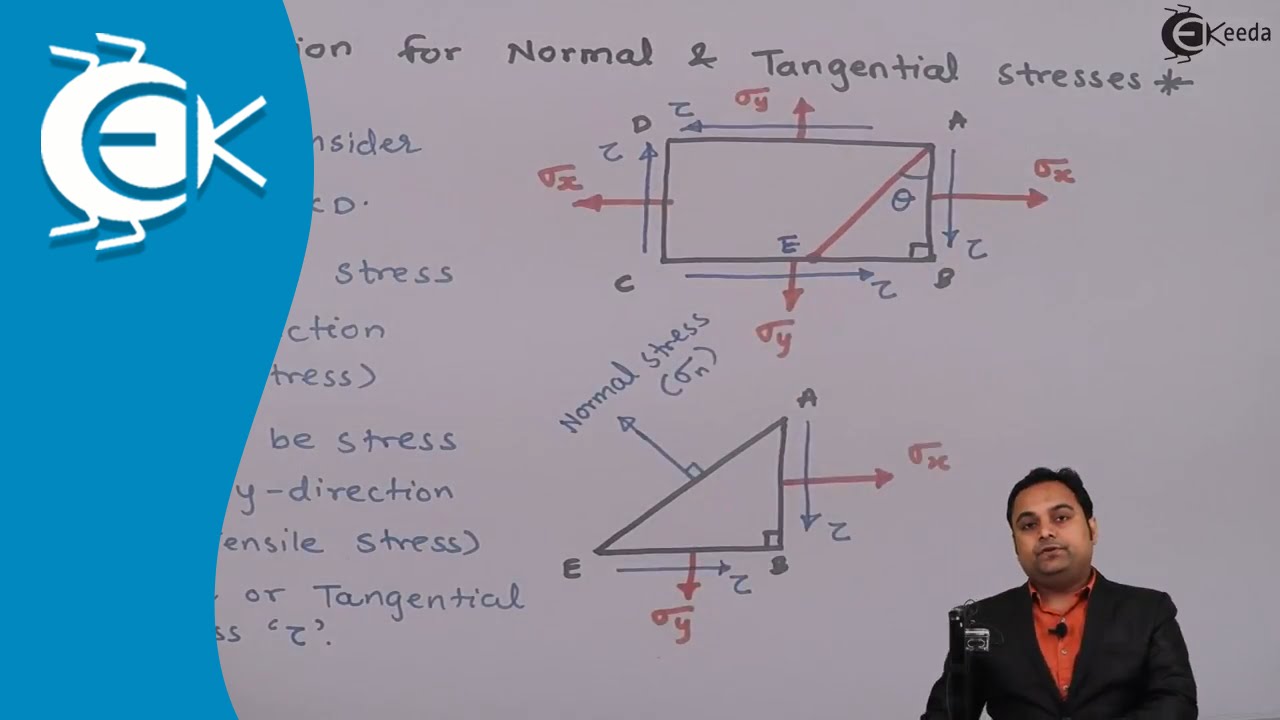 Expression For normal stress and tangential stress. - YouTube