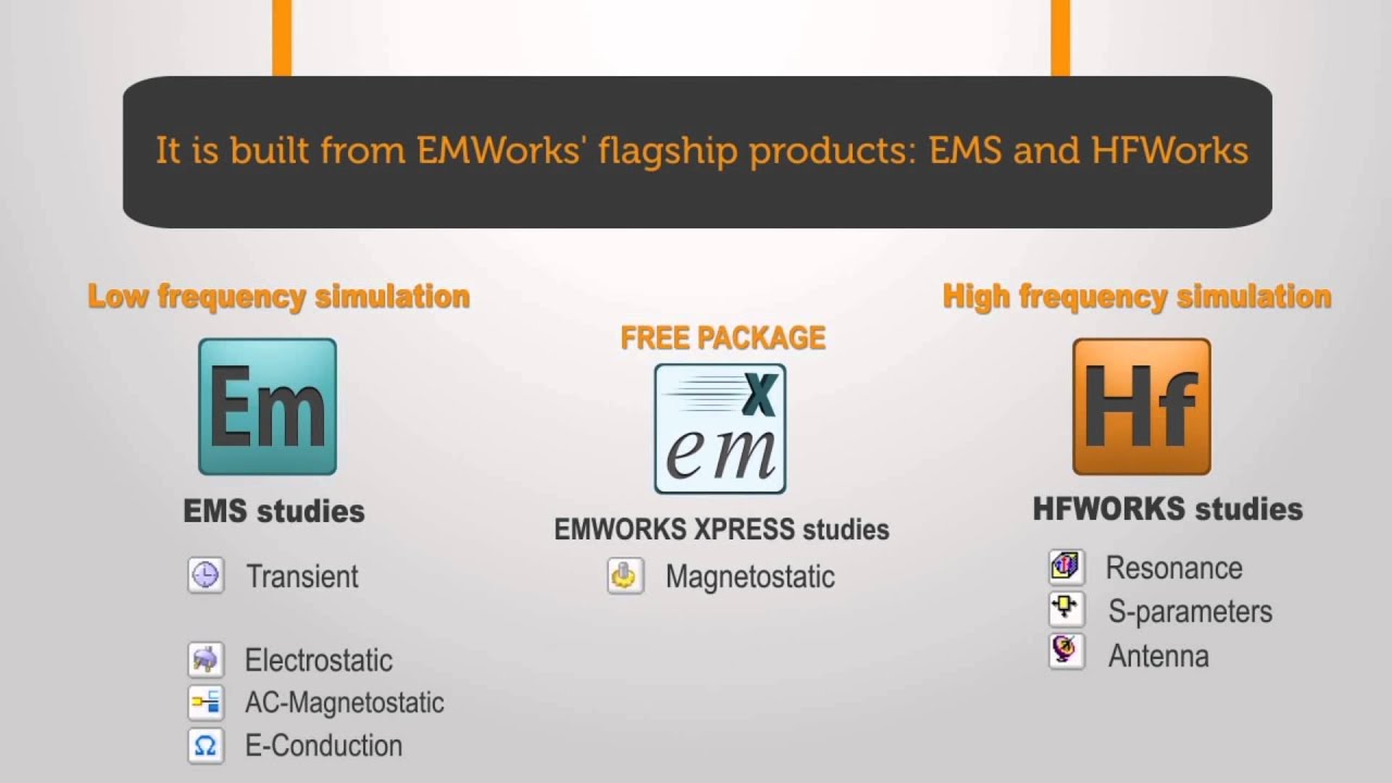 EMWorks Xpress - YouTube