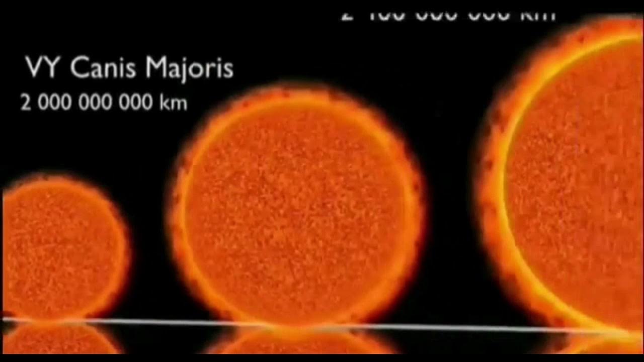 Size Of Things In Space YouTube size-of-things-in-space-youtube