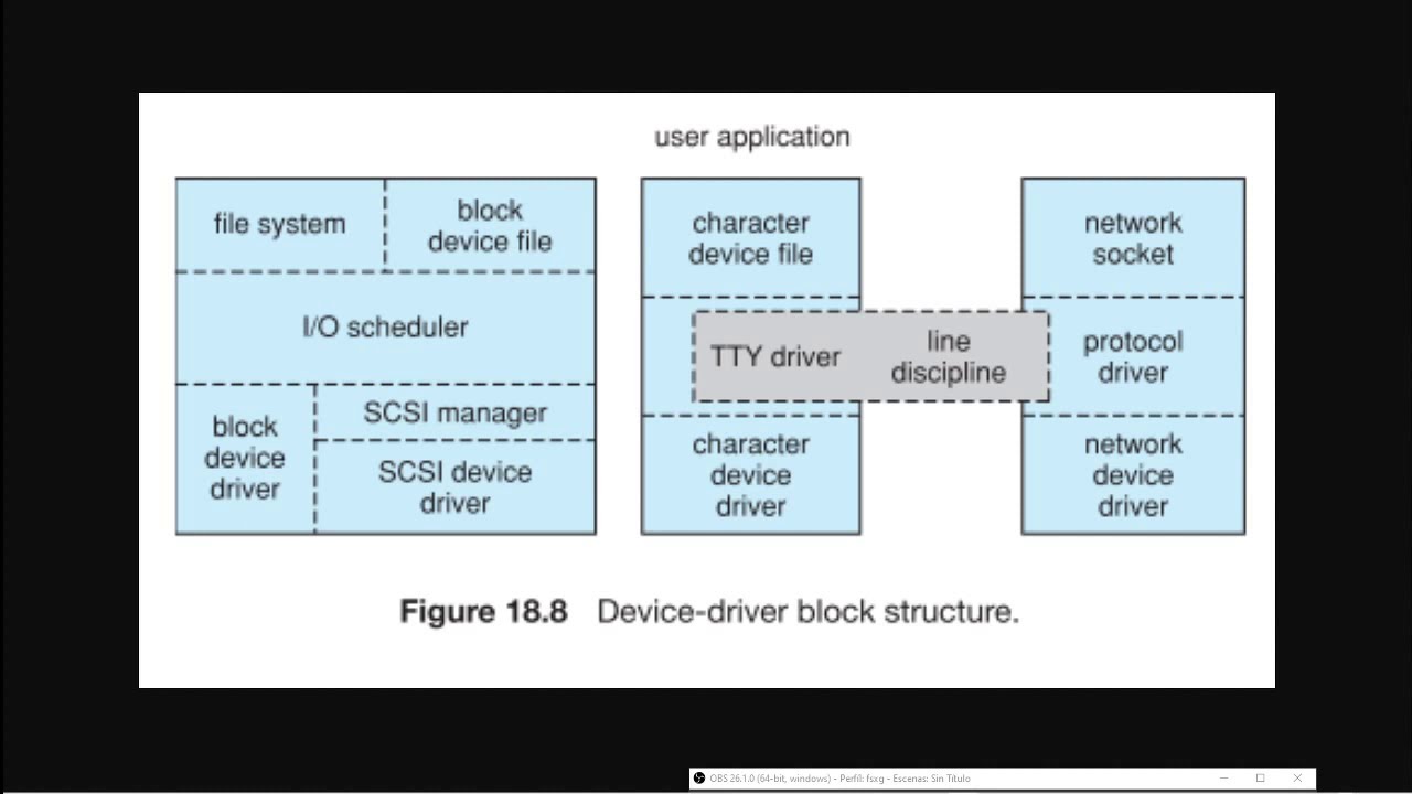05 Clase de Bloque | Device Drivers en Liinux - YouTube
