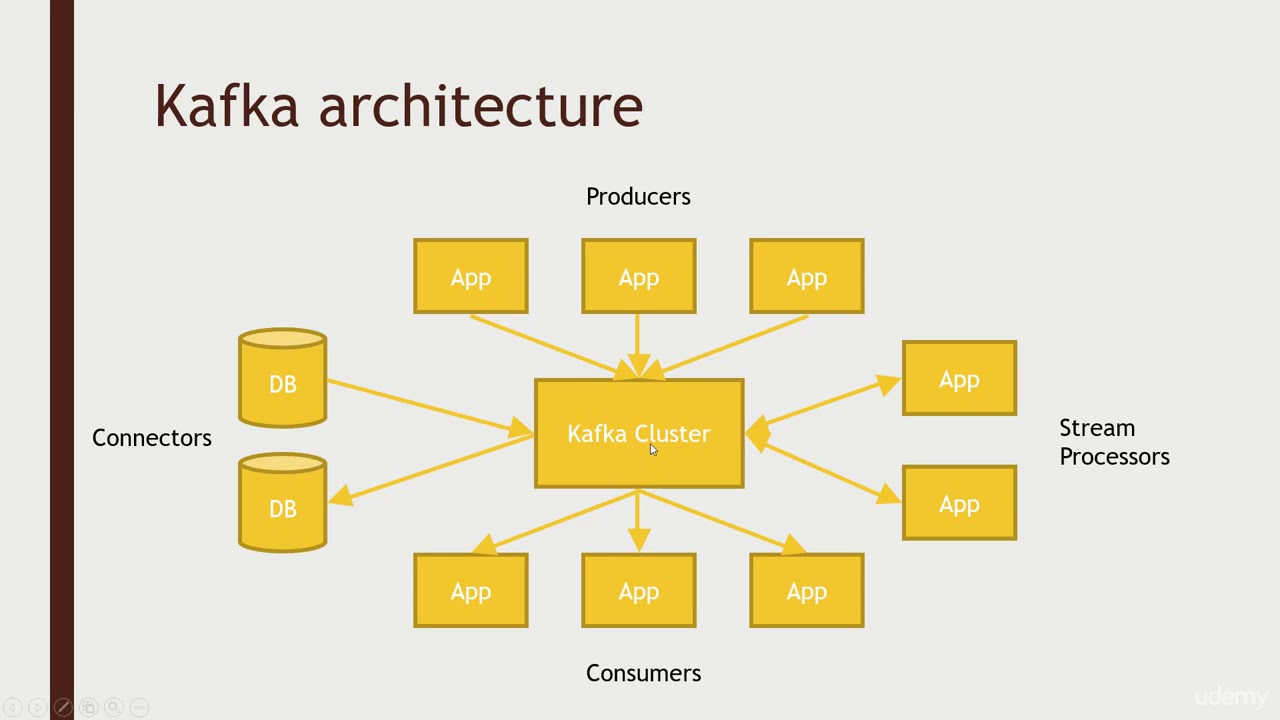 Contribute To Kafka