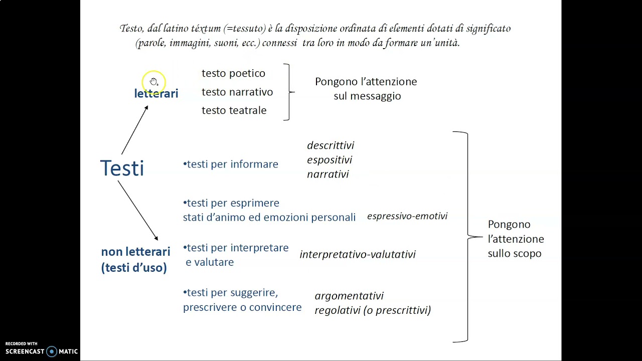 Il testo. Testi letterari e non letterari - YouTube