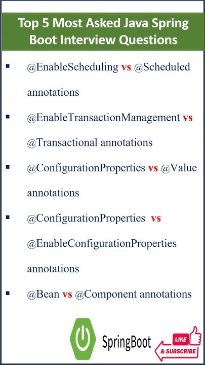 Top 5 Most Asked Java SpringBoot Interview Questions #javaspringboot - YouTube