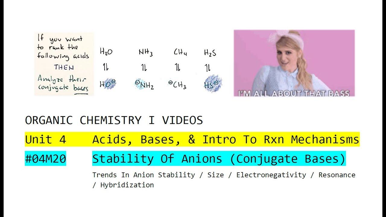 Unit 4: Stability Of Anions (Conjugate Bases) 04M20 - YouTube