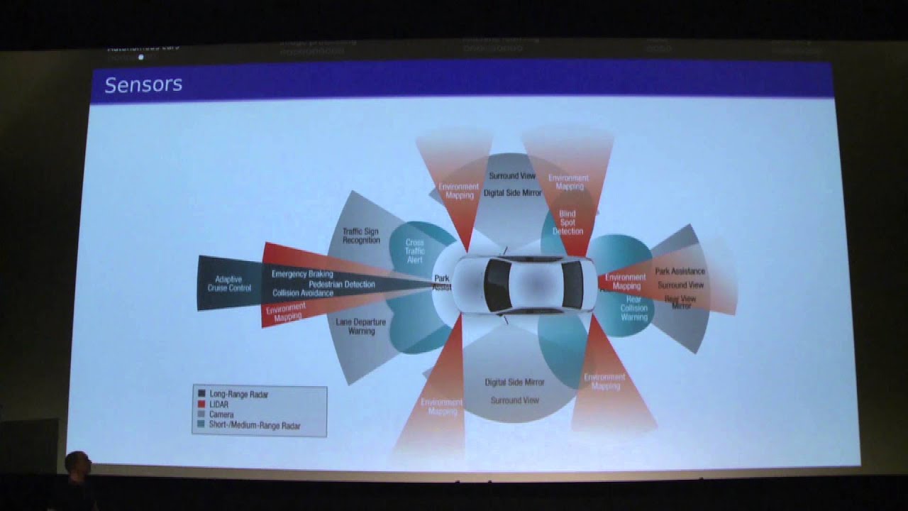 code::dive conference 2015 - Lukasz Ziobron - Machine learning and ...