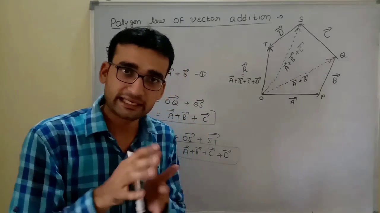 Polygon Law of Vector Addition || Associative and Commutative ...