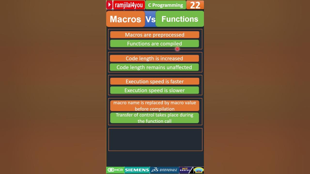 #22 Interview Question | Macros Vs Functions #codinginterview - YouTube