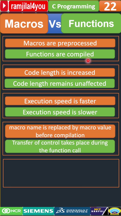 #22 Interview Question | Macros Vs Functions #codinginterview - YouTube