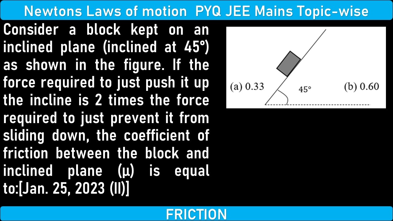 Consider a block kept on an inclined plane (inclined at 45°) as shown ...