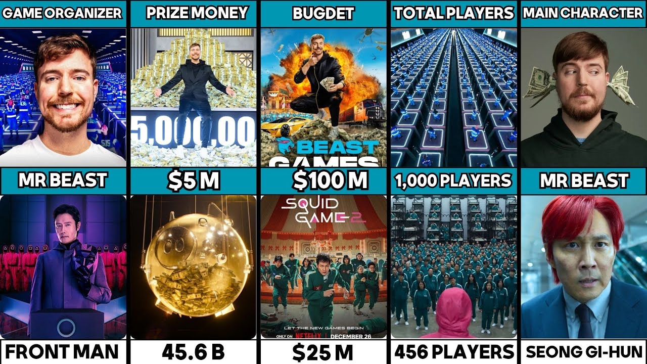 Squid Game VS Beast Game l which game is better? - YouTube
