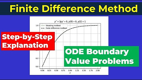 Numerical Methods for Solving Boundary Value Problems for ODEs - YouTube