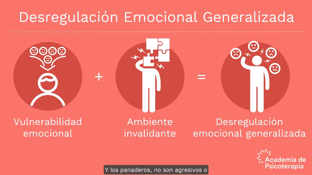 Modelo biosocial en DBT: cómo surgen y se mantienen los síntomas - YouTube