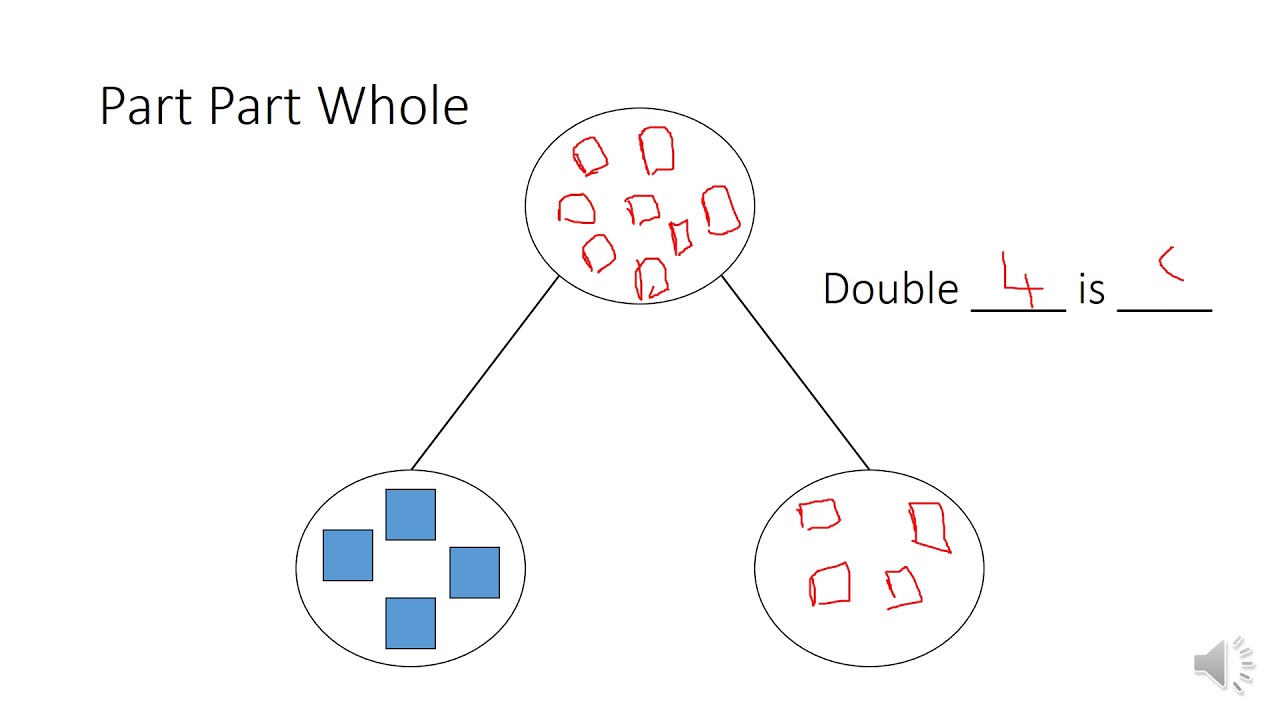 Reception Maths Week 9 - Lesson 3 & 4 Doubling - YouTube