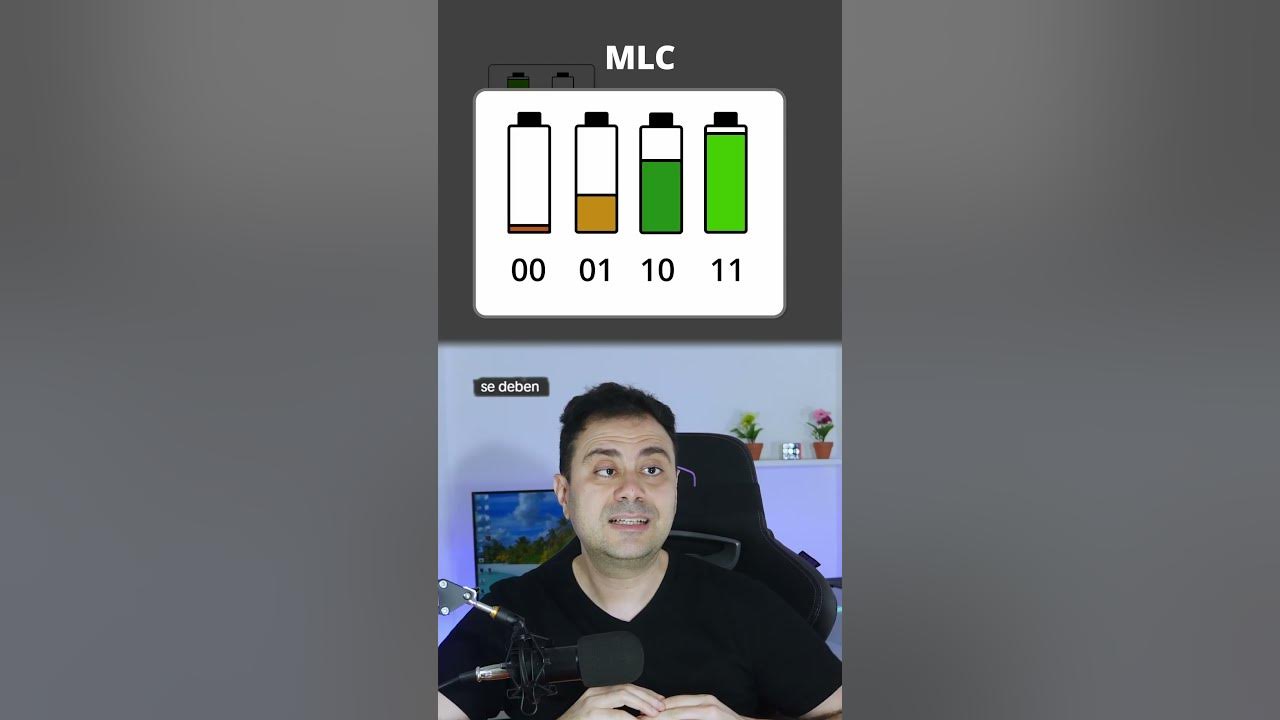 🇨🇳 p1: SSD (SLC, MLC, TLC, QLC) - YouTube