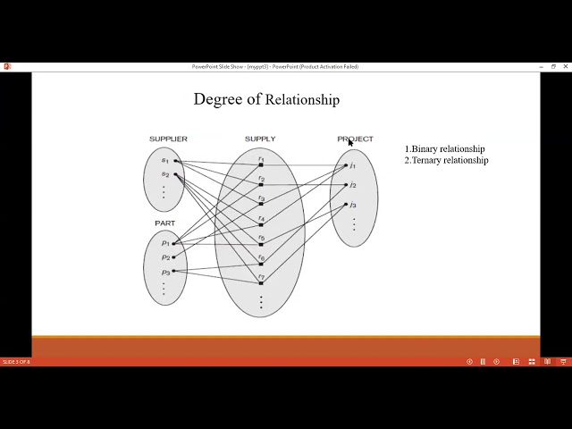 38 Weak Relationship Er Diagram Rosesvada