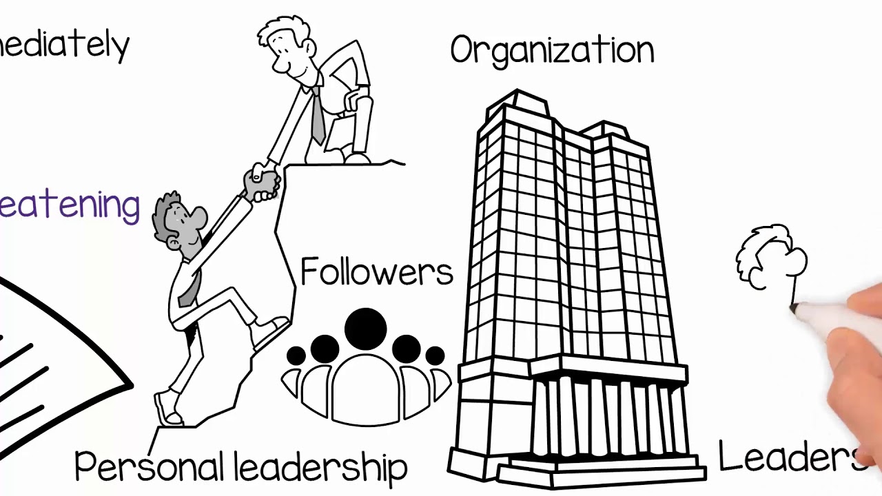 Interactive Leadership Assessment - YouTube