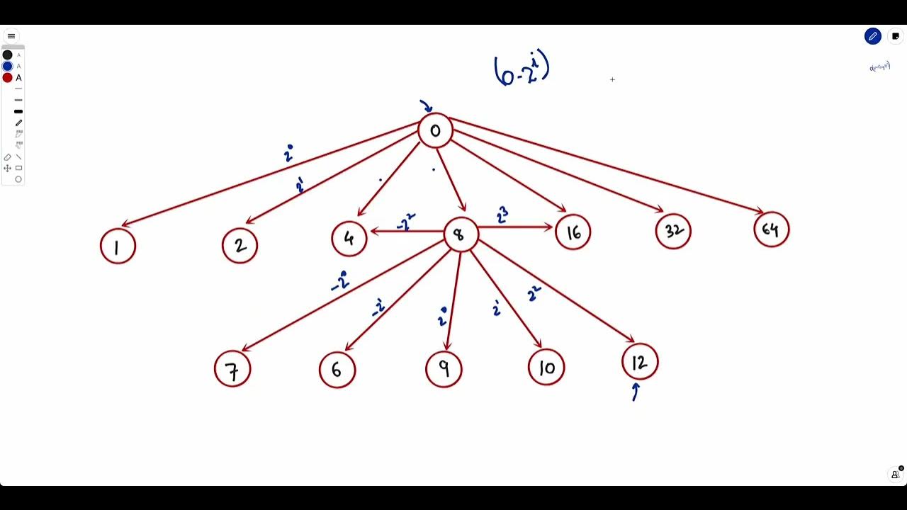 Minimum Operations To Reduce An Integer To 0 Weekly Contest 333 Leetcode Youtube