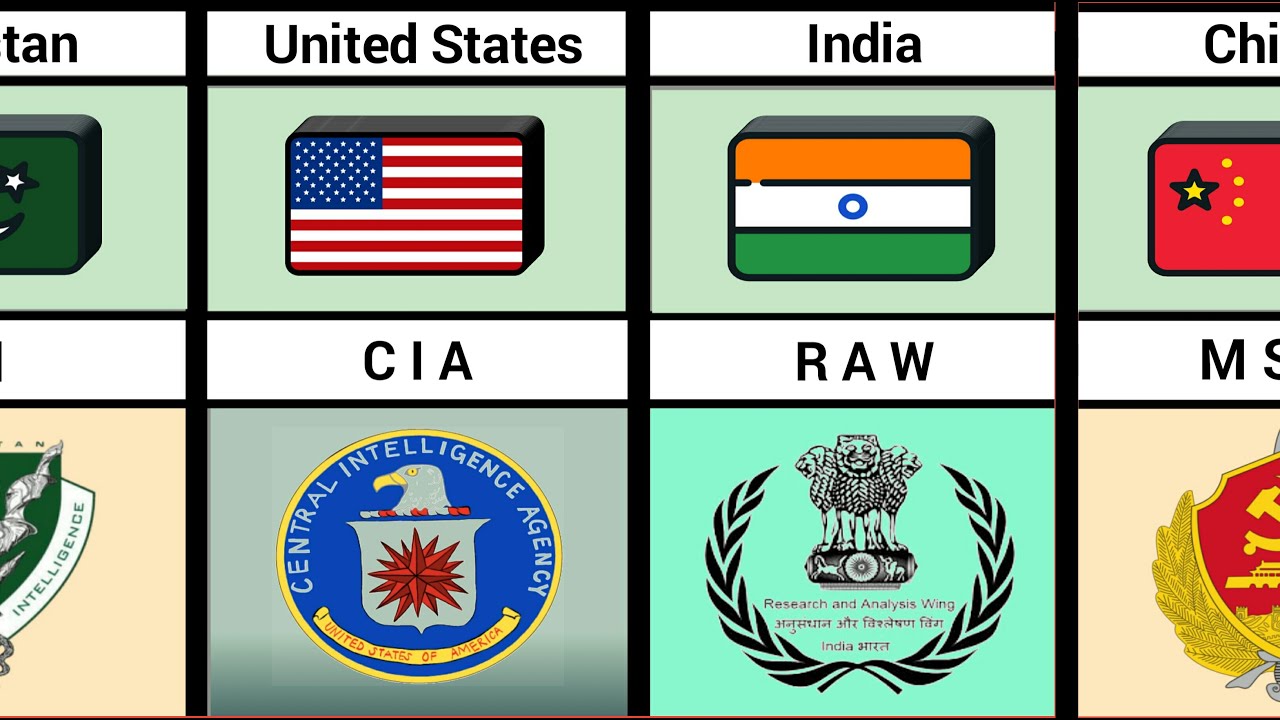 Top Secret Agencies Of Other Countries Comparison Video YouTube top-secret-agencies-of-other-countries-comparison-video-youtube