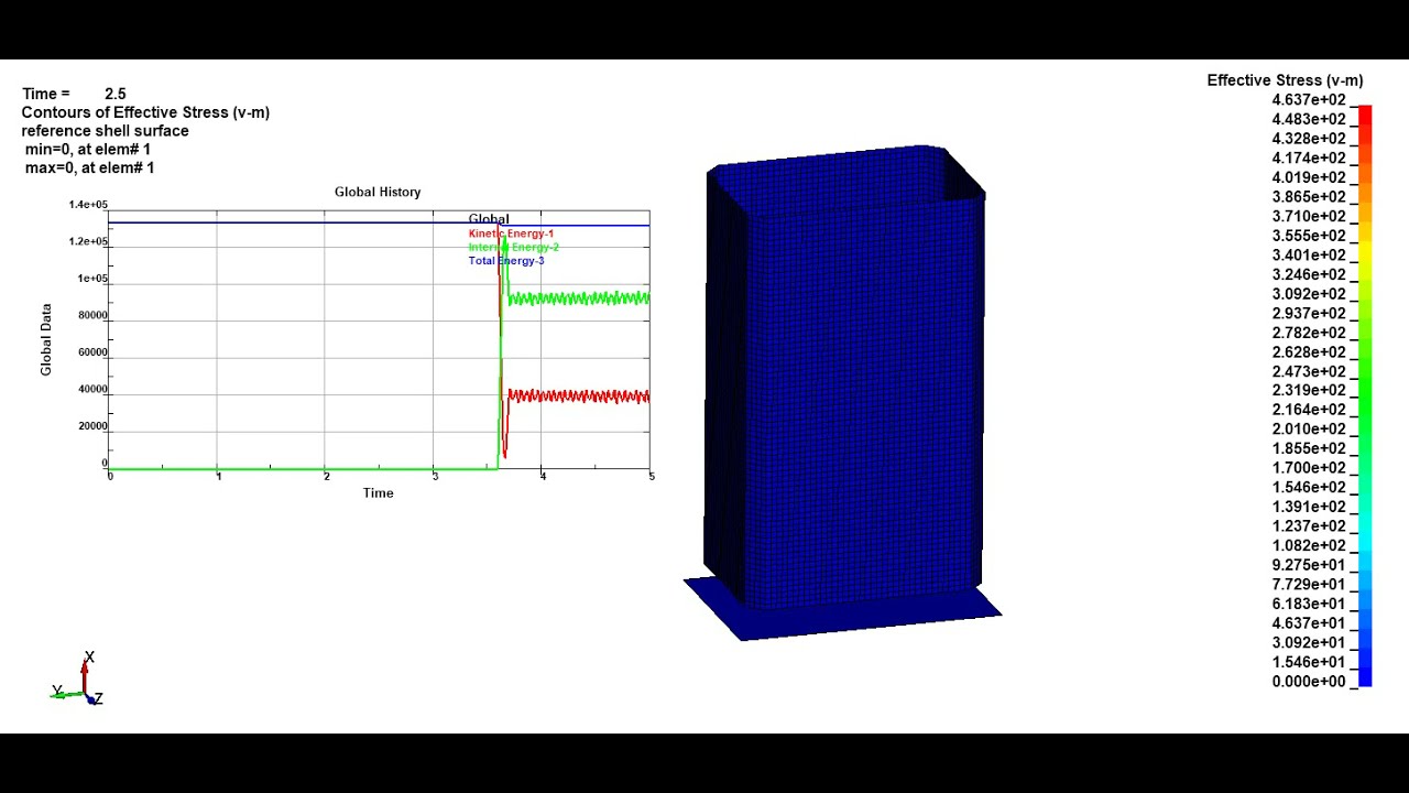 Crash Box Simulation (50Kmph) - YouTube