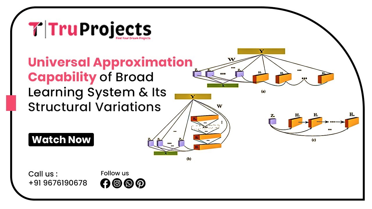Universal Approximation Capability of Broad Learning System and Its ...