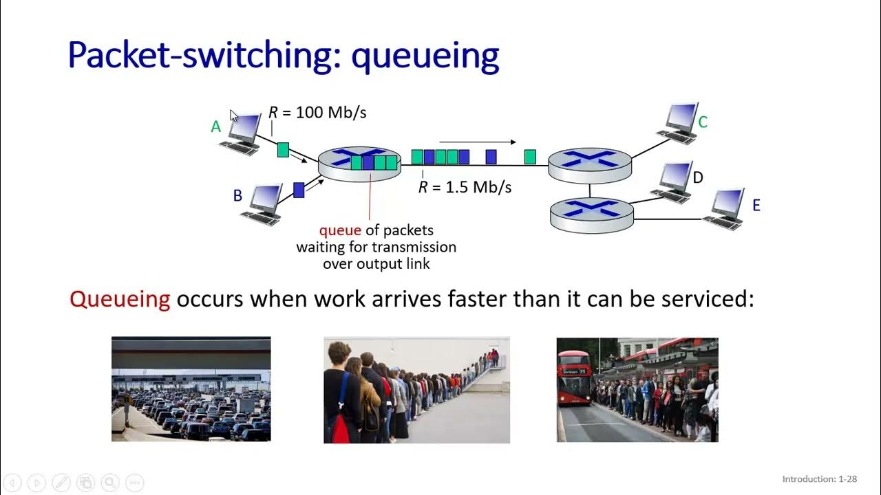Computer Networks 1.3 - YouTube