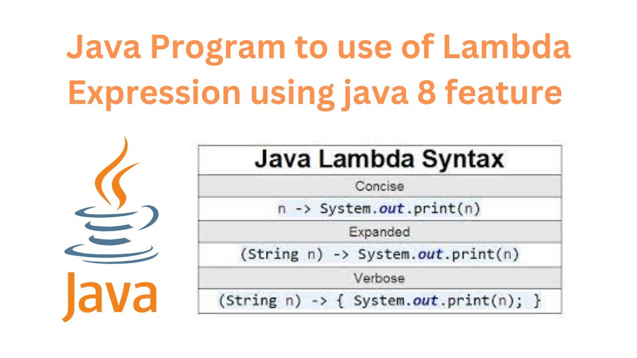 Java Program To Show Use Of Lambda Expression Using Java 8 Feature 9601