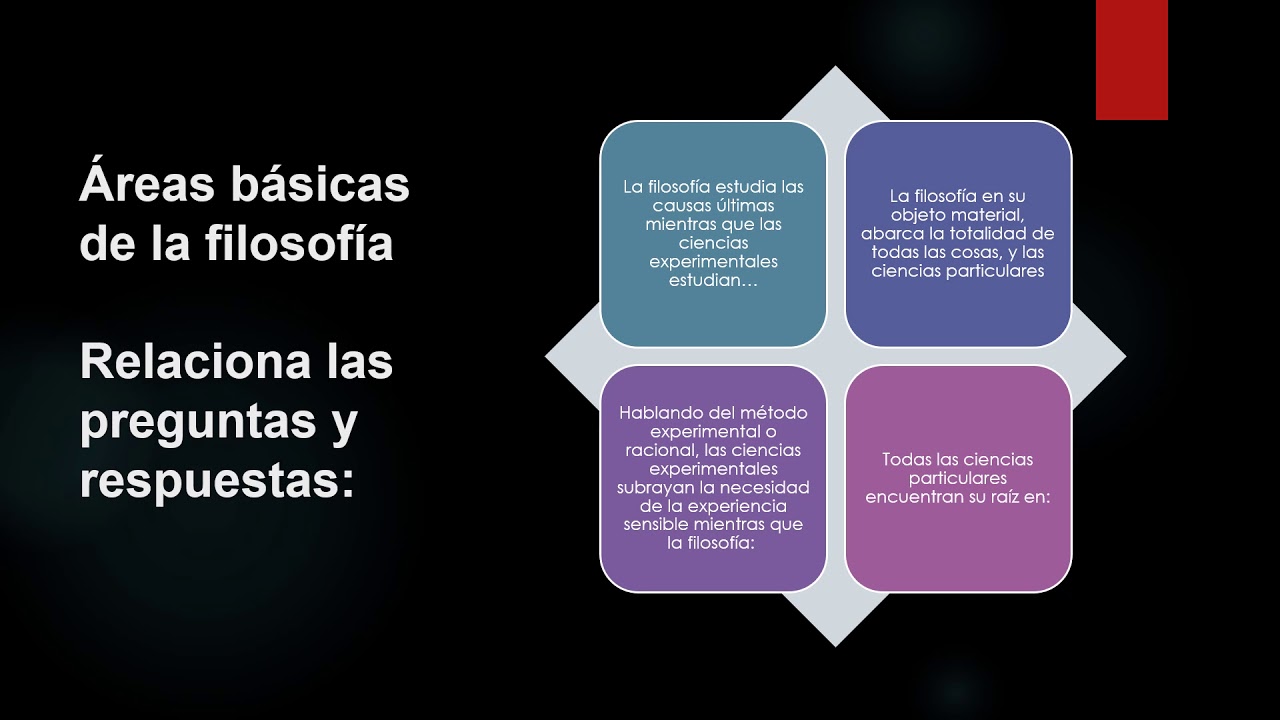 Historia de las Doctrinas Filosóficas Repaso clases 1 y 2 - YouTube