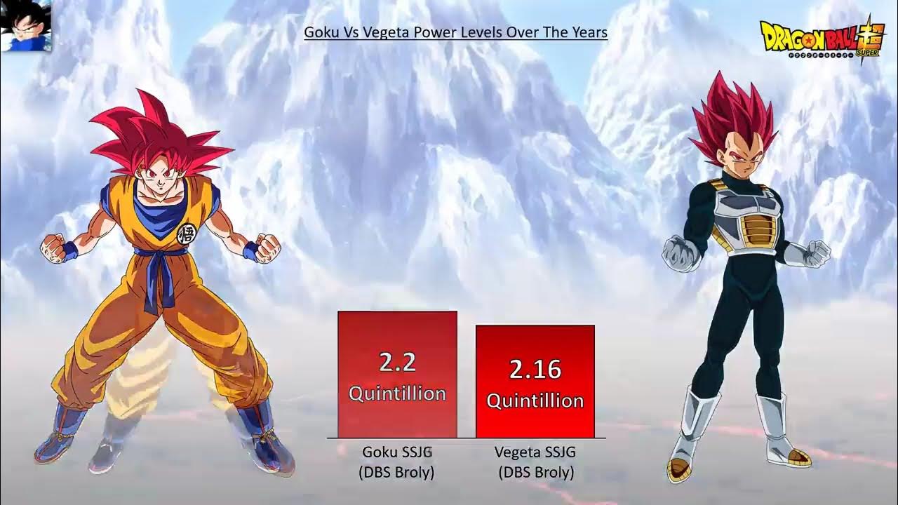 Goku Vs Vegeta POWER LEVELS All Forms & Transformations DB DBZ DBGT DBS - YouTube