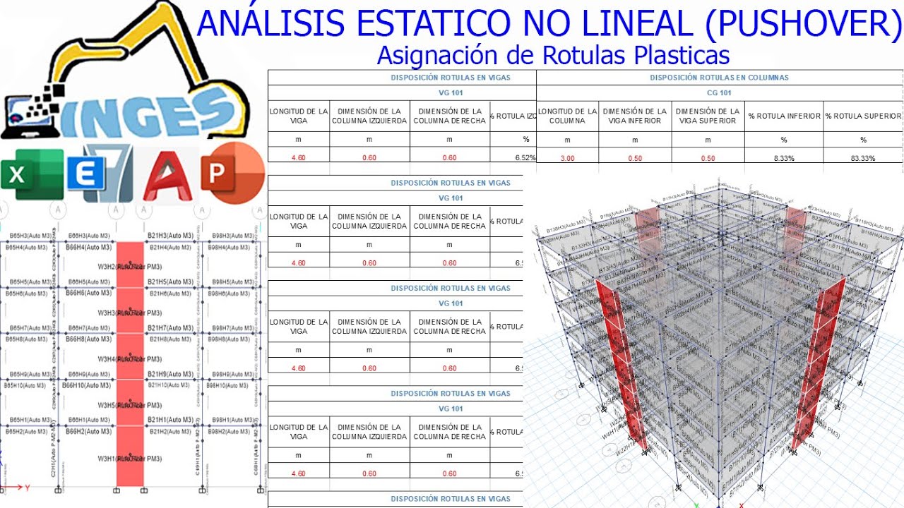 AENL Asignación de Rotulas Plásticas - YouTube