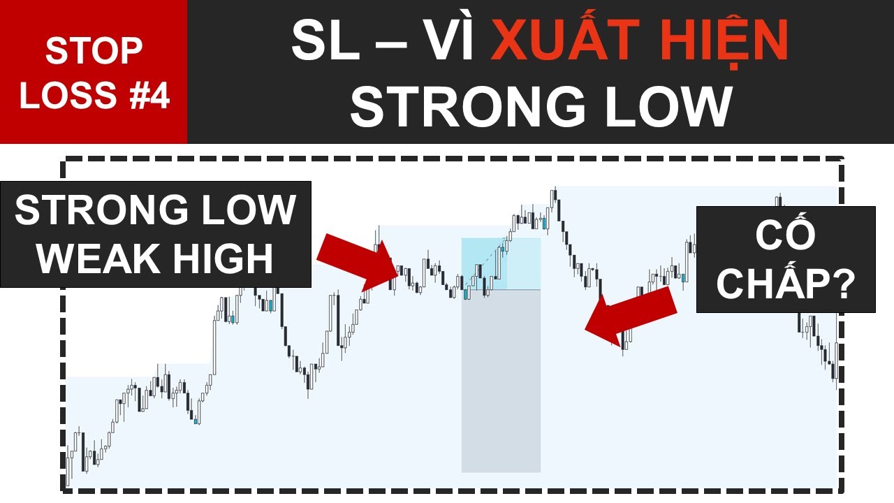 #41 Review Lệnh Stop Loss - Vì Bỏ Quên Strong Low | STOPLOSS | SMC ...