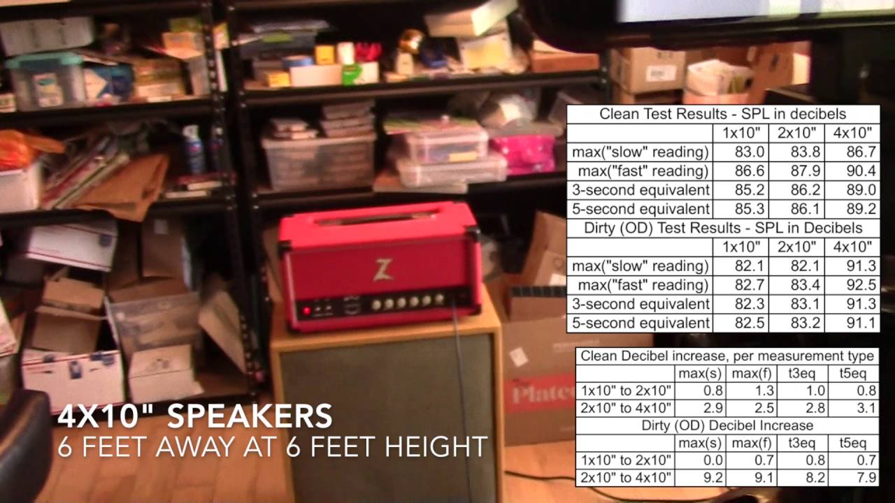 6 Feet Height 4x10 Vs 2x10 Vs 1x10 Spl Db Measurement YouTube 6-feet-height-4x10-vs-2x10-vs-1x10-spl-db-measurement-youtube